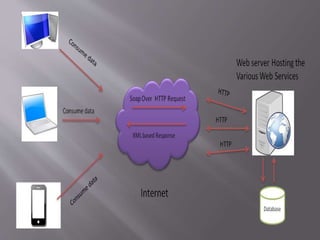 web programming | PPT