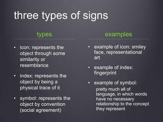 Uvc100 fall2016 class6.2_semiotics_pt2 | PPT