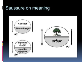 Uvc100 fall2016 class6.2_semiotics_pt2 | PPT