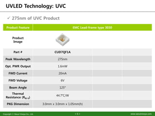 SeoulViosys UVC Portfolio and General Deodorization | PPT