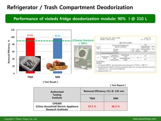 SeoulViosys UVC Portfolio and General Deodorization | PPT