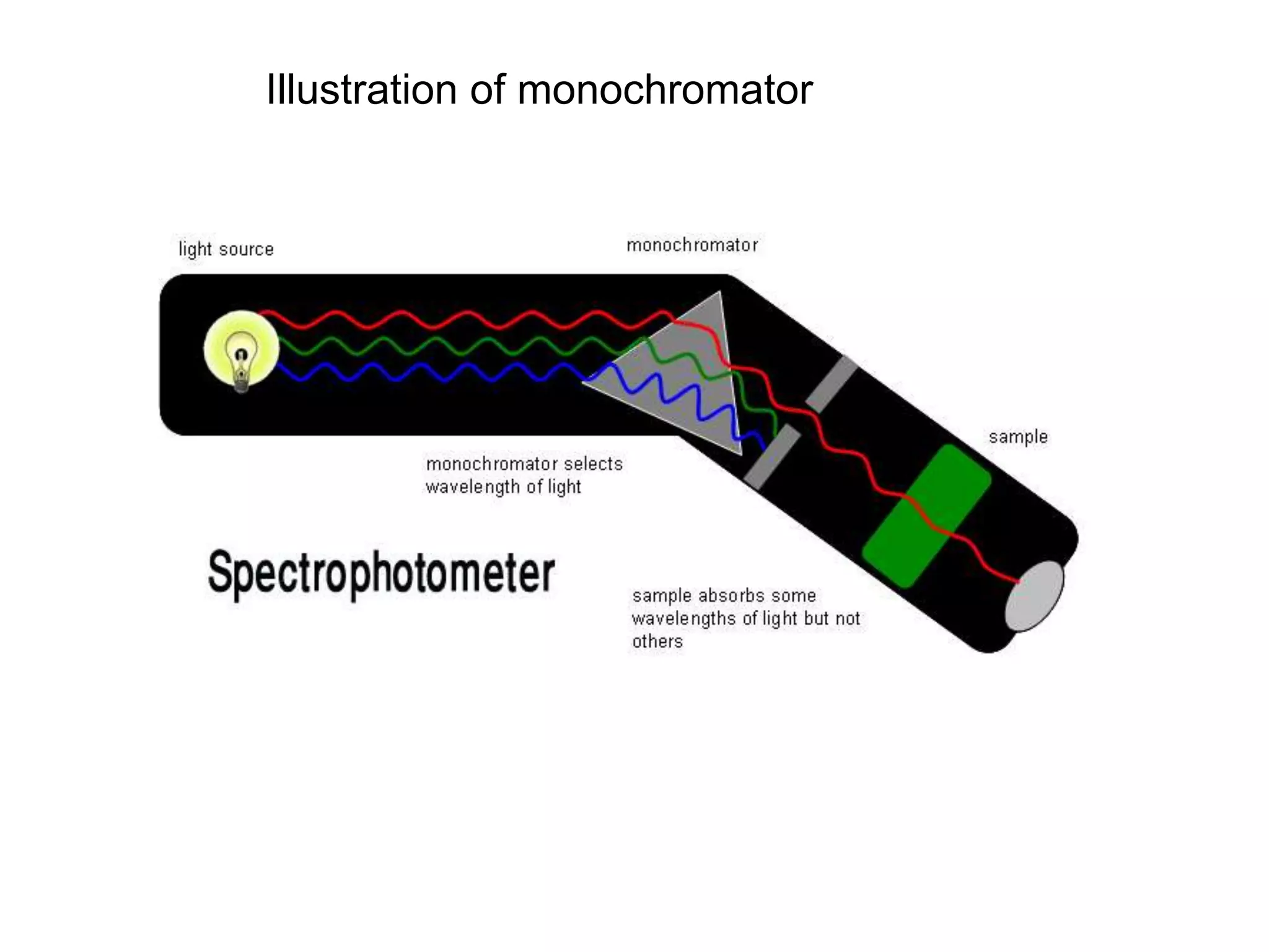 UV (Chapter 13+14).ppt