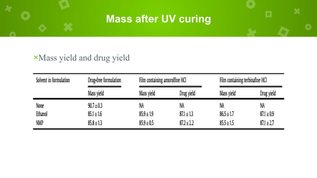 Uv Curable Gel Formulations Ppt