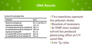 Uv Curable gel formulations | PPTX