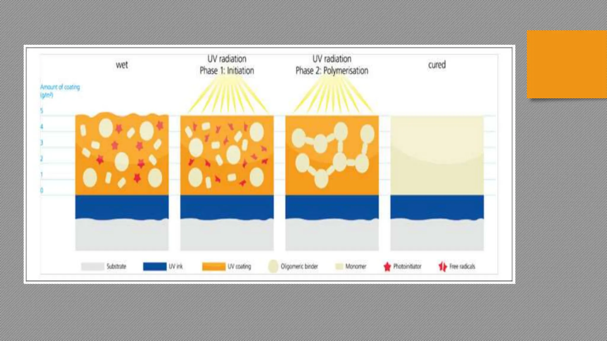 UV Curable Coating.pptx