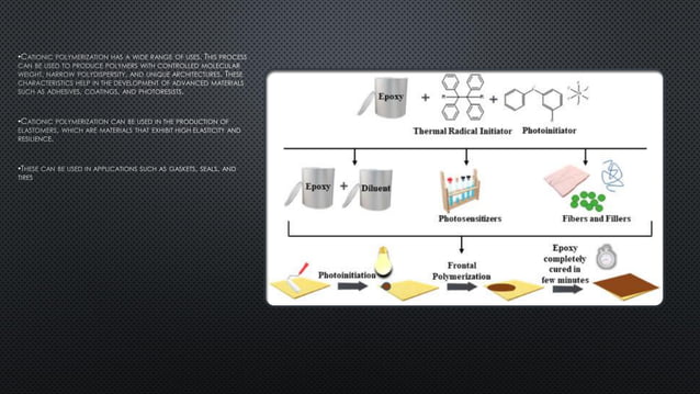 UV Curing ANIONIC & CATIONIC | PPT