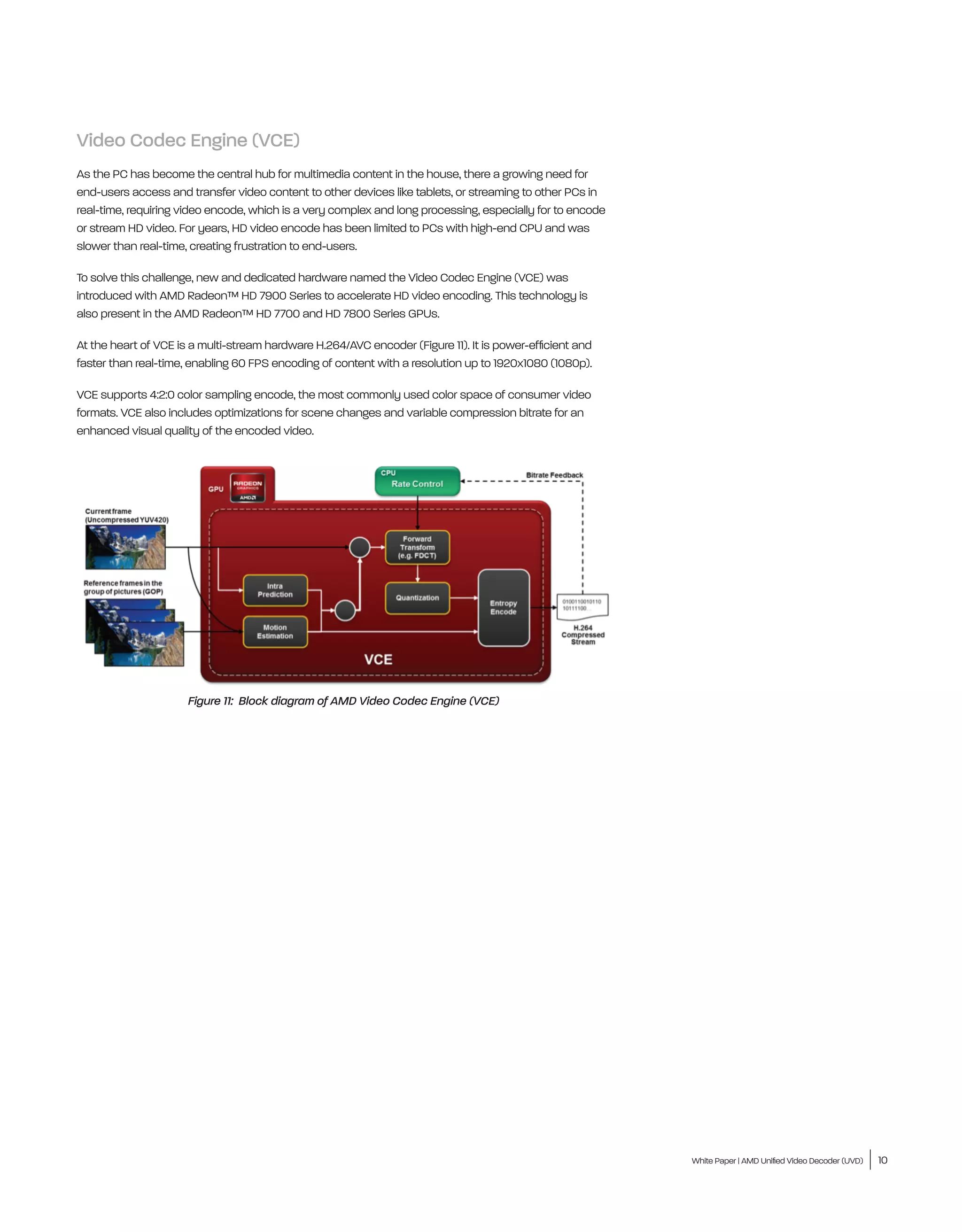 AMD Unified Video Decoder | PDF