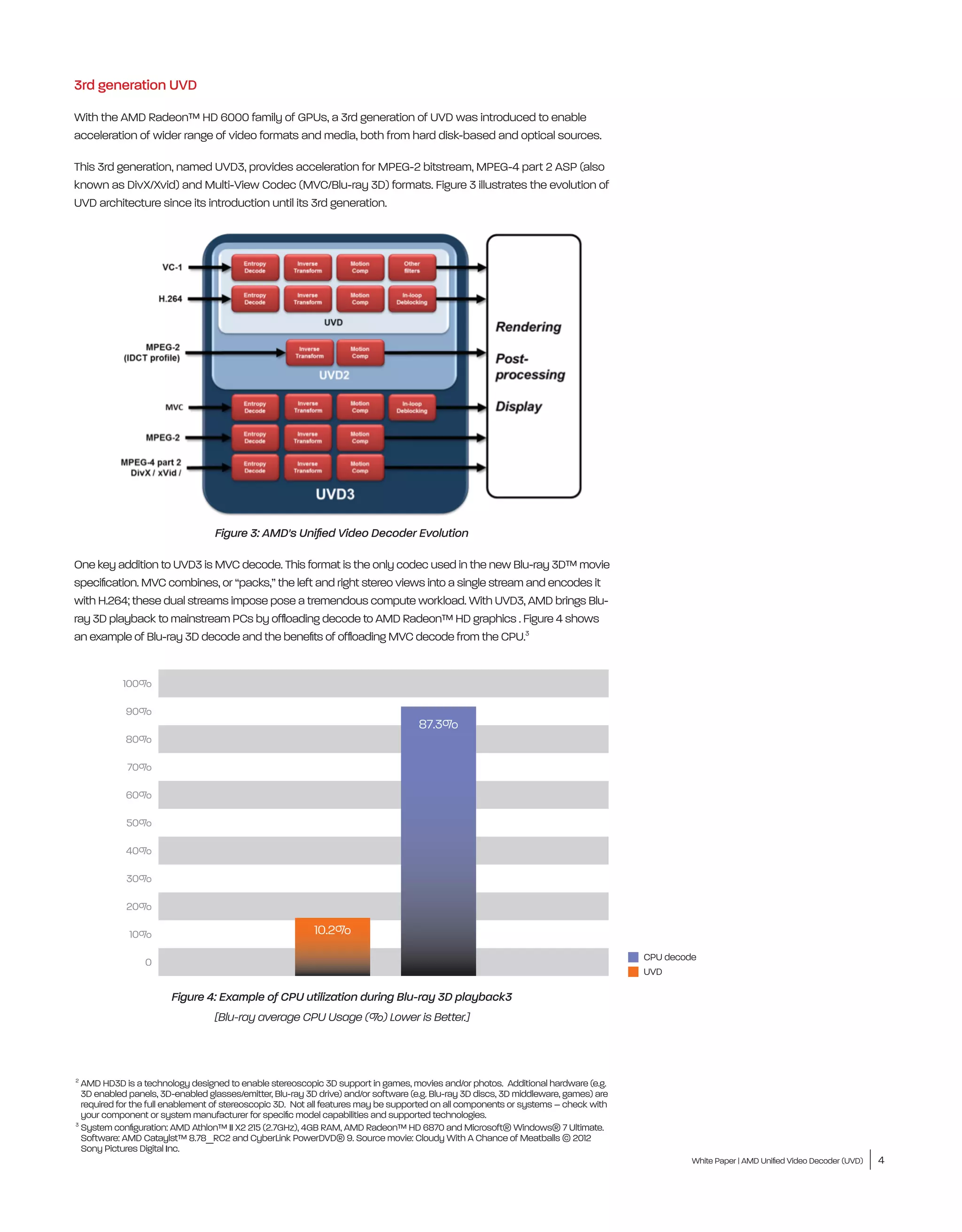 AMD Unified Video Decoder | PDF