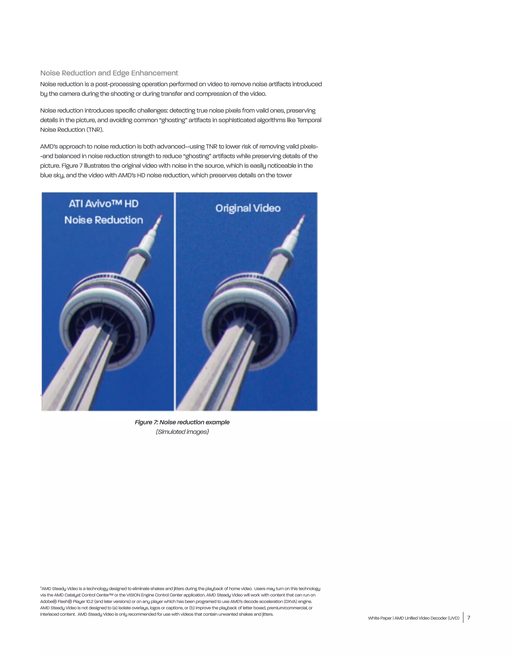 AMD Unified Video Decoder | PDF