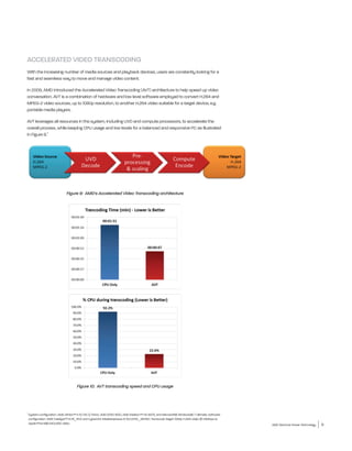 AMD Unified Video Decoder | PDF