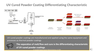 UVDURAPRESS™ Flatline Finishing Process with UV Cured Powder Coating | PPT