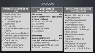 PATOLOGÍAS DE LA UVEA | PPTX