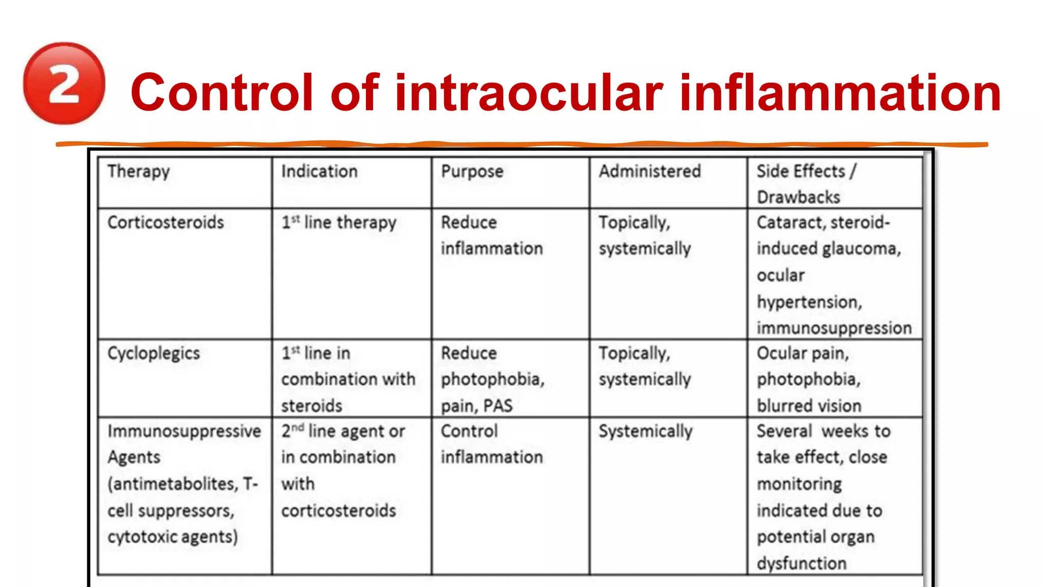 Uveitic glaucoma.pptx