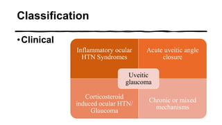 Uveitic glaucoma.pptx