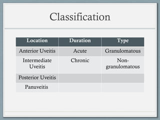 uveitis pptx medicine related condition | PPTX