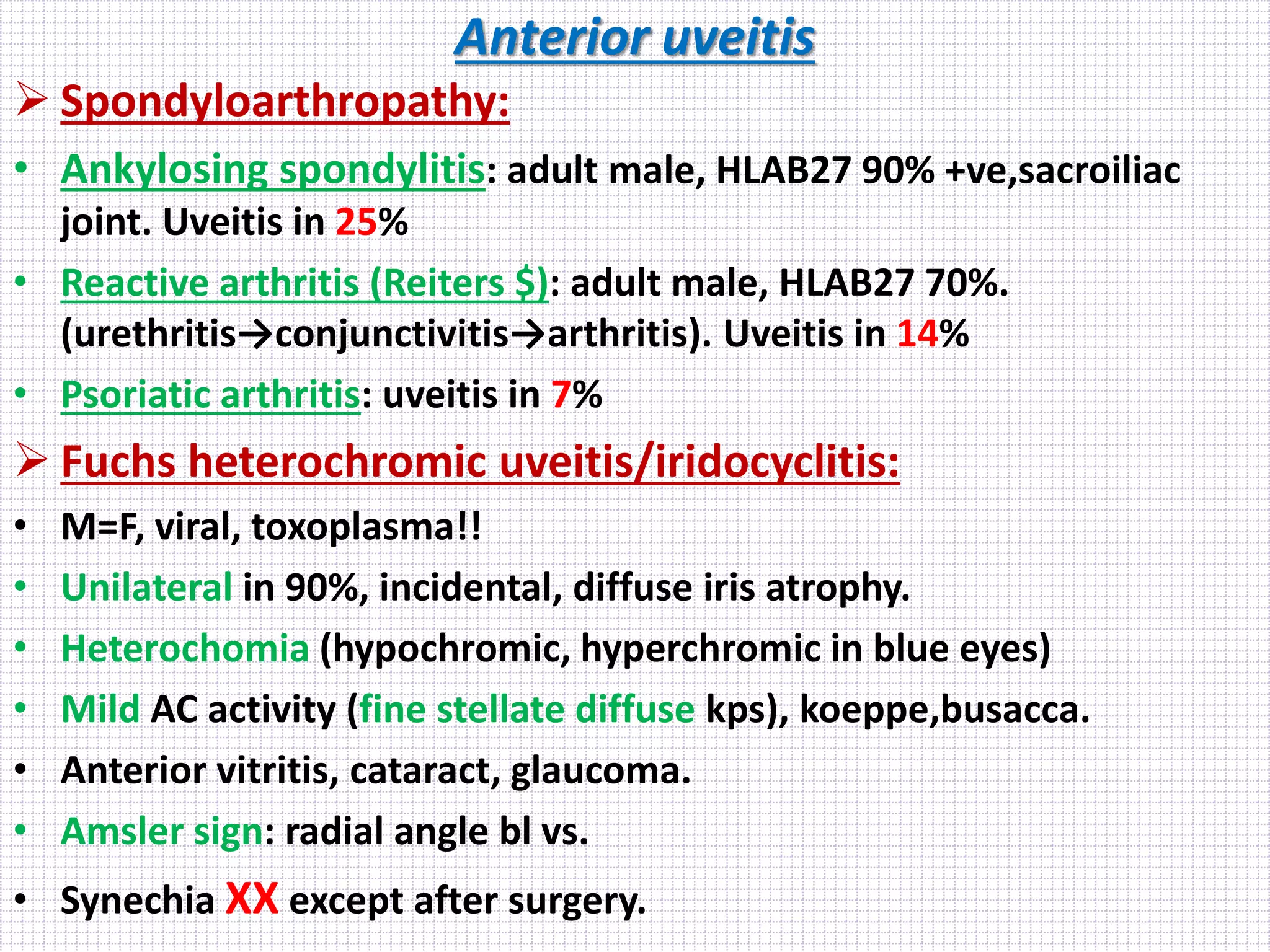 Uveitis (recent) | PPT