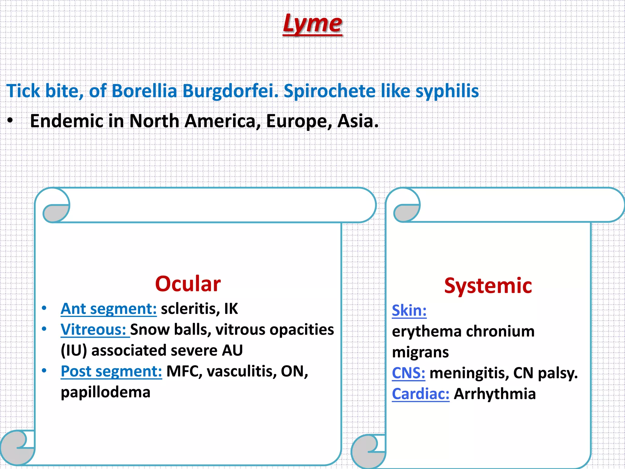 Uveitis (recent) | PPT