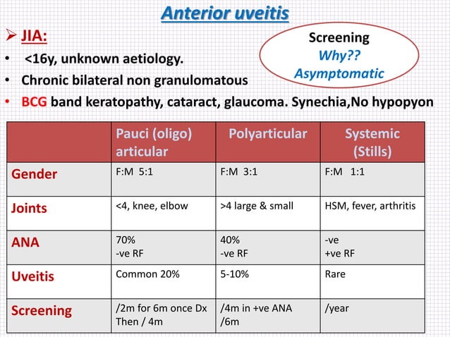 Uveitis (recent) | PPT