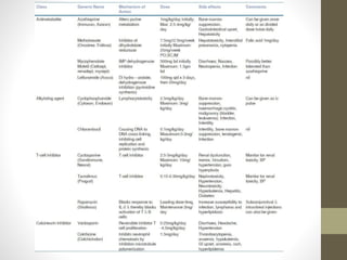 Uveitis | PPTX