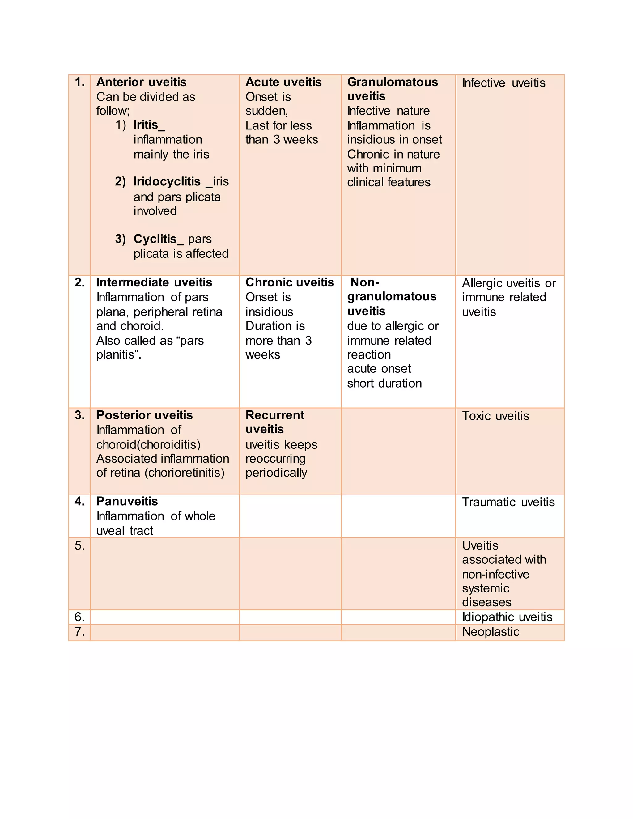 Uveitis (Classification, Panuveitis, Endophthalmitis, Panophthalmitis ...