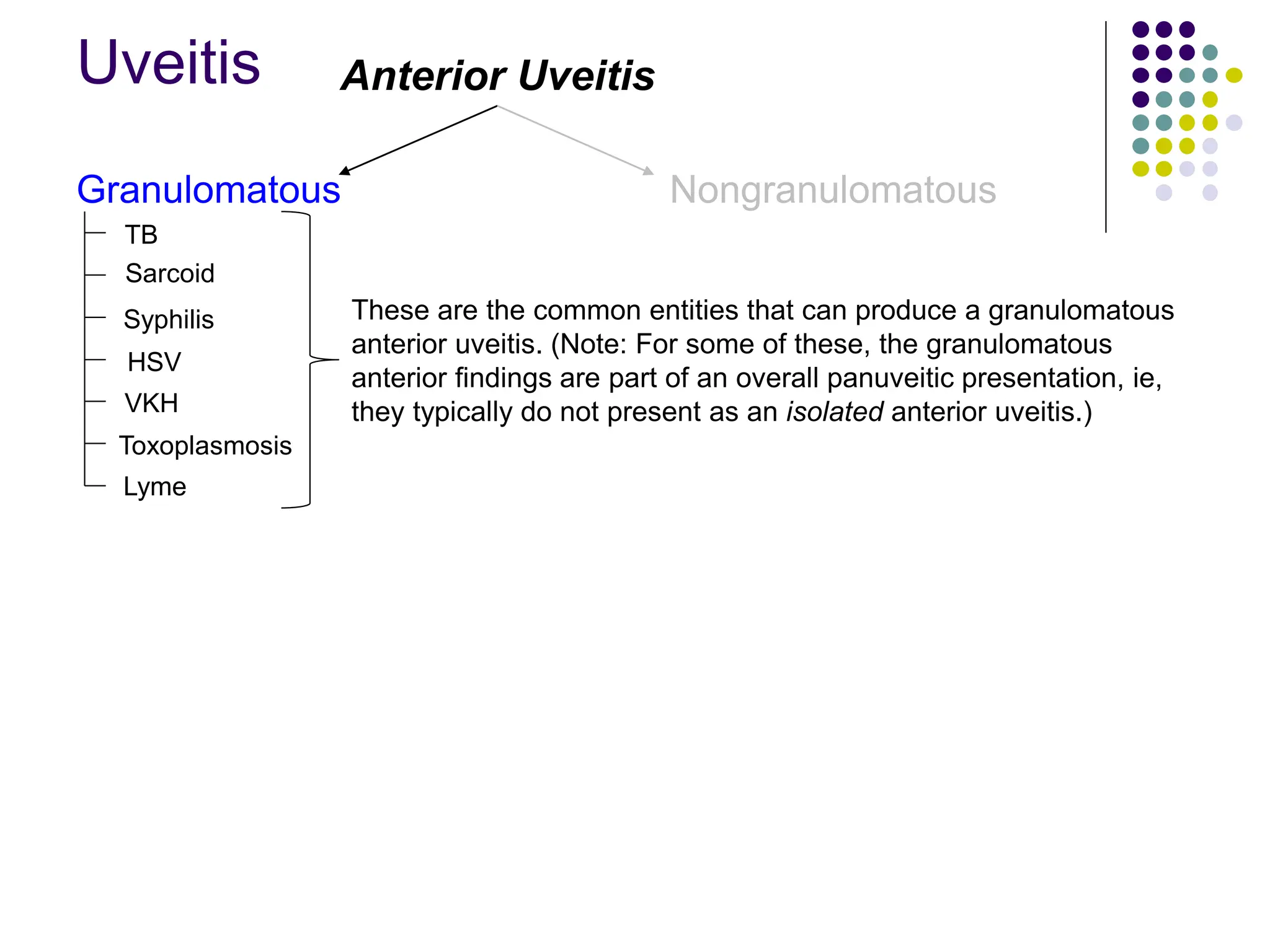 Uveitis in the eye anterior uvitis and posterior uveitis | PDF | Eye and Vision Conditions ...