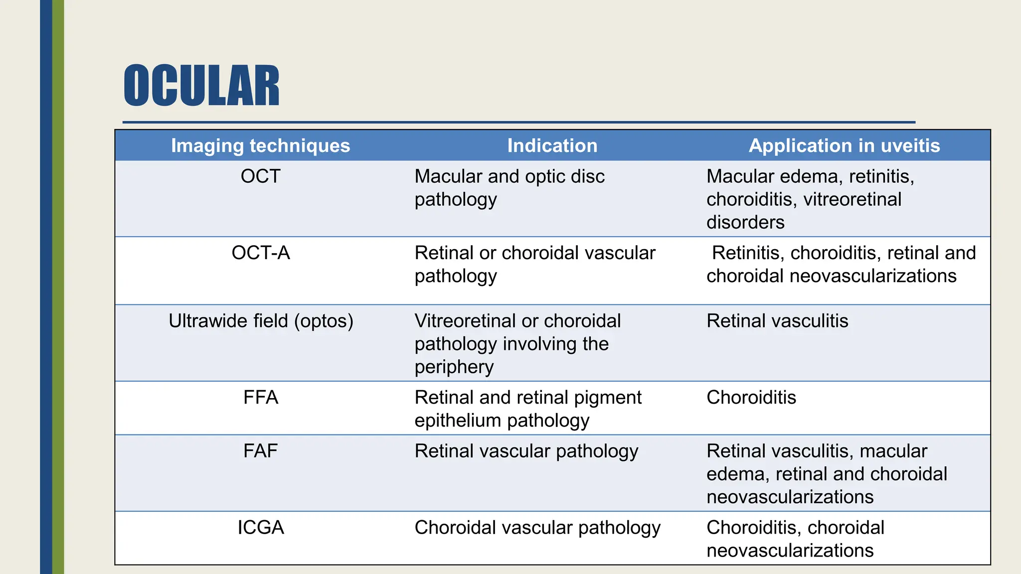 Uveitis its clinical features and management.pptx