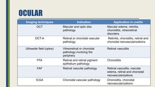 Uveitis its clinical features and management.pptx