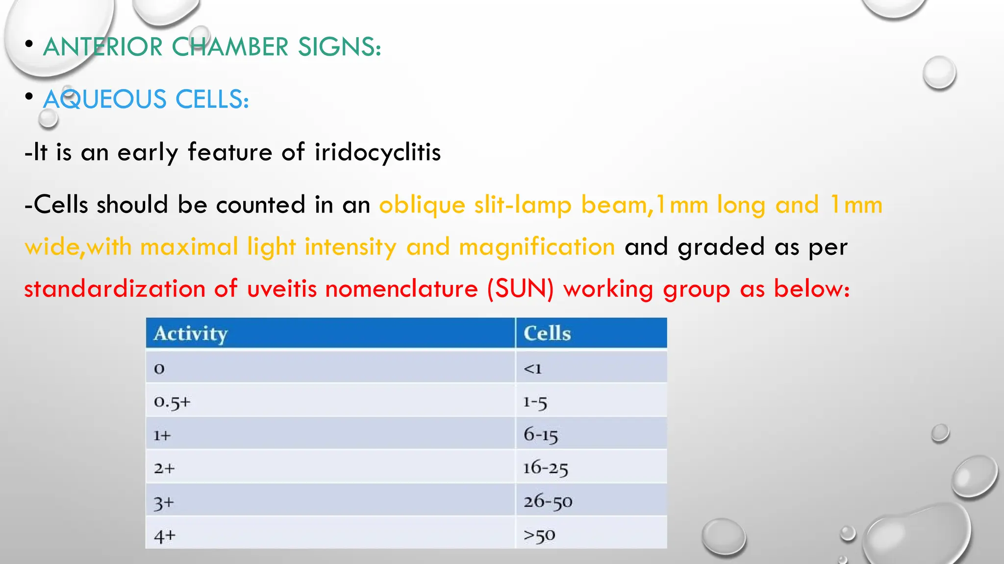 uveitis of the anterior segment and posterior segment | PPTX