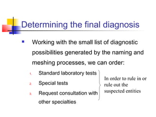 Uveitis Diagnosis.ppt