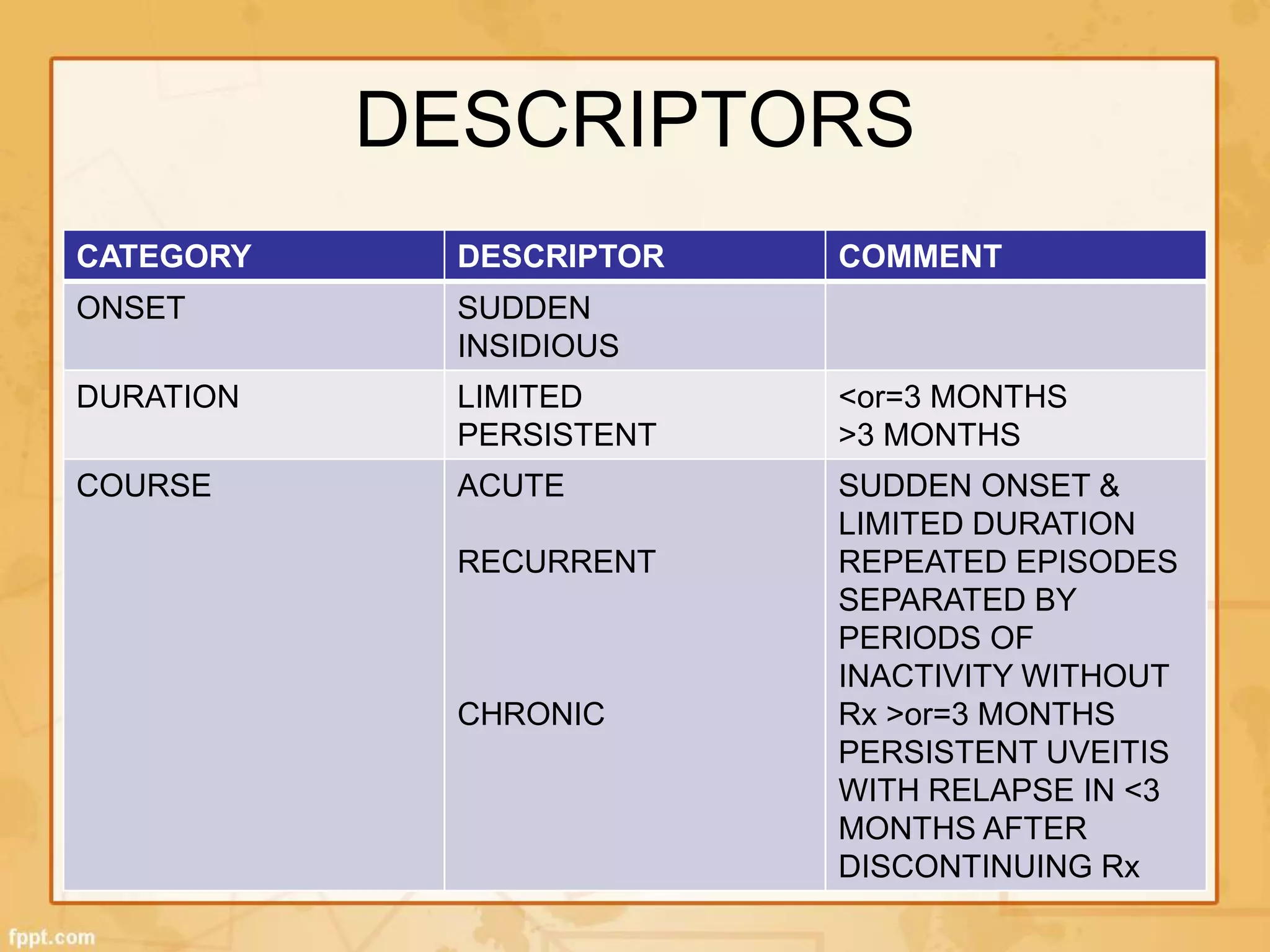 Uveitis classification & clinical features 1 | PPTX