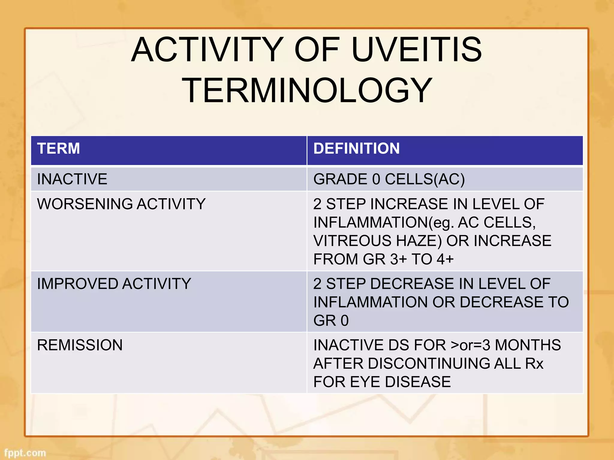 Uveitis Classification And Clinical Features 1 Ppt