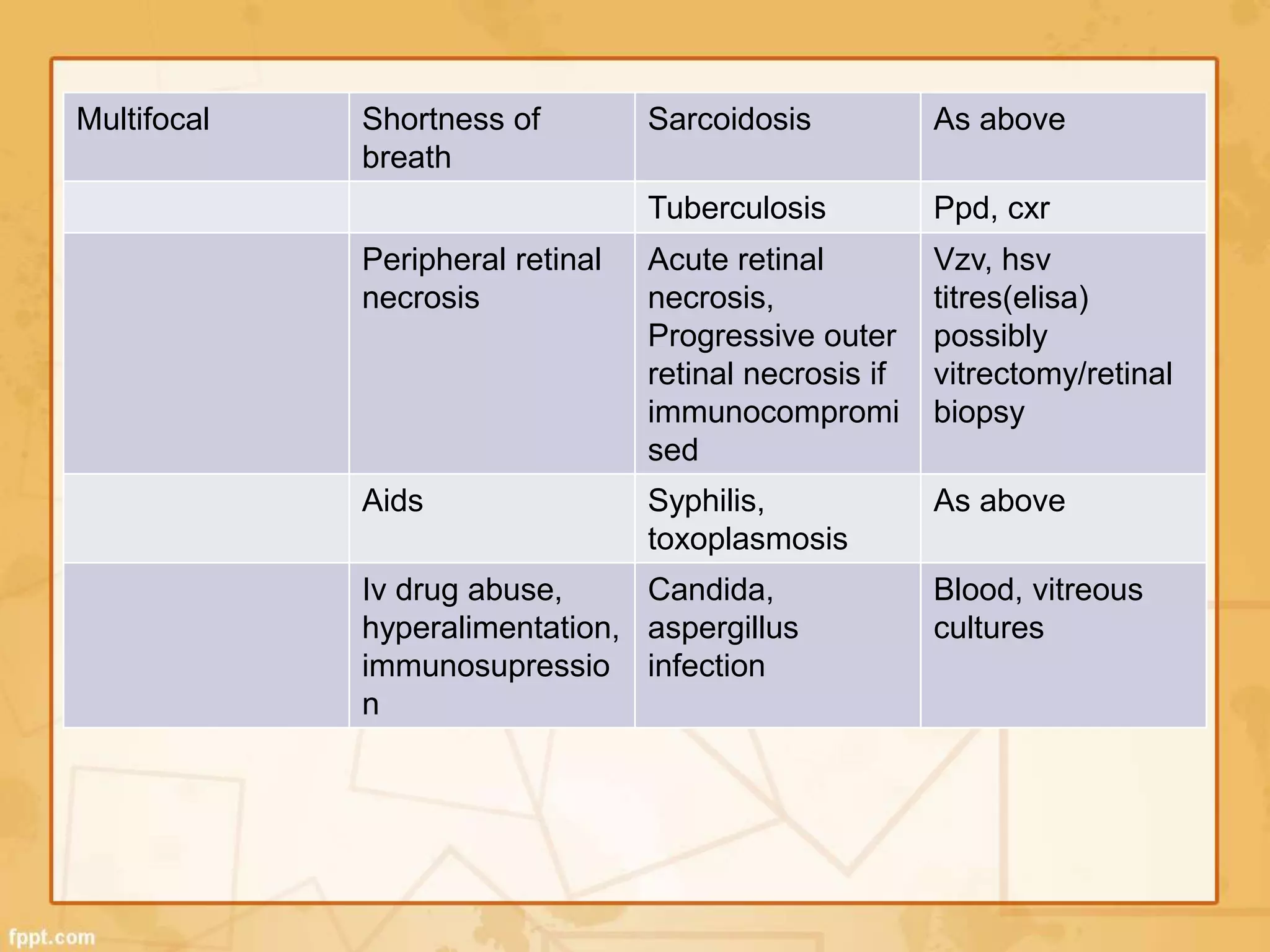 Uveitis classification & clinical features 1 | PPTX