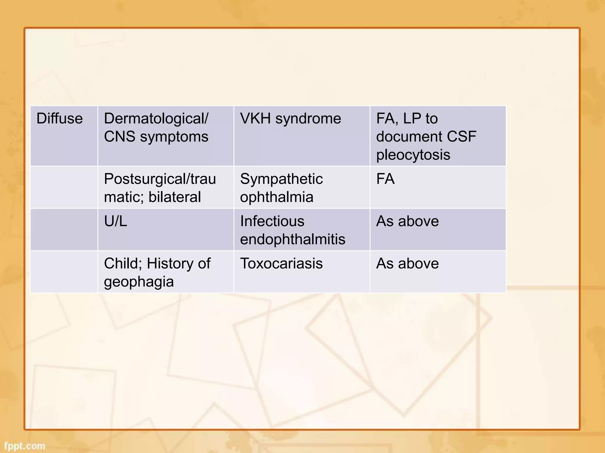 Uveitis classification & clinical features 1 | PPTX