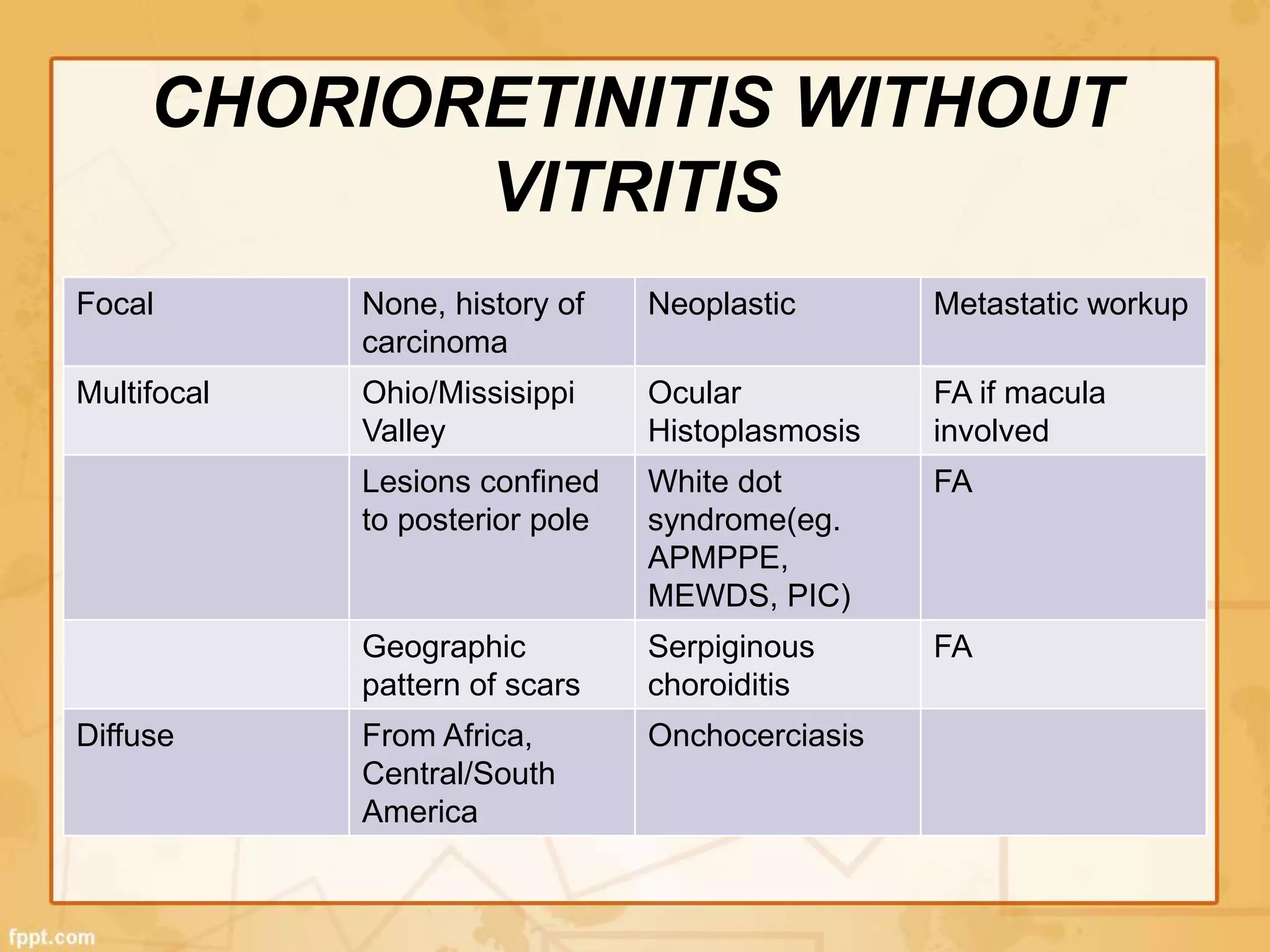 Uveitis classification & clinical features 1 | PPTX