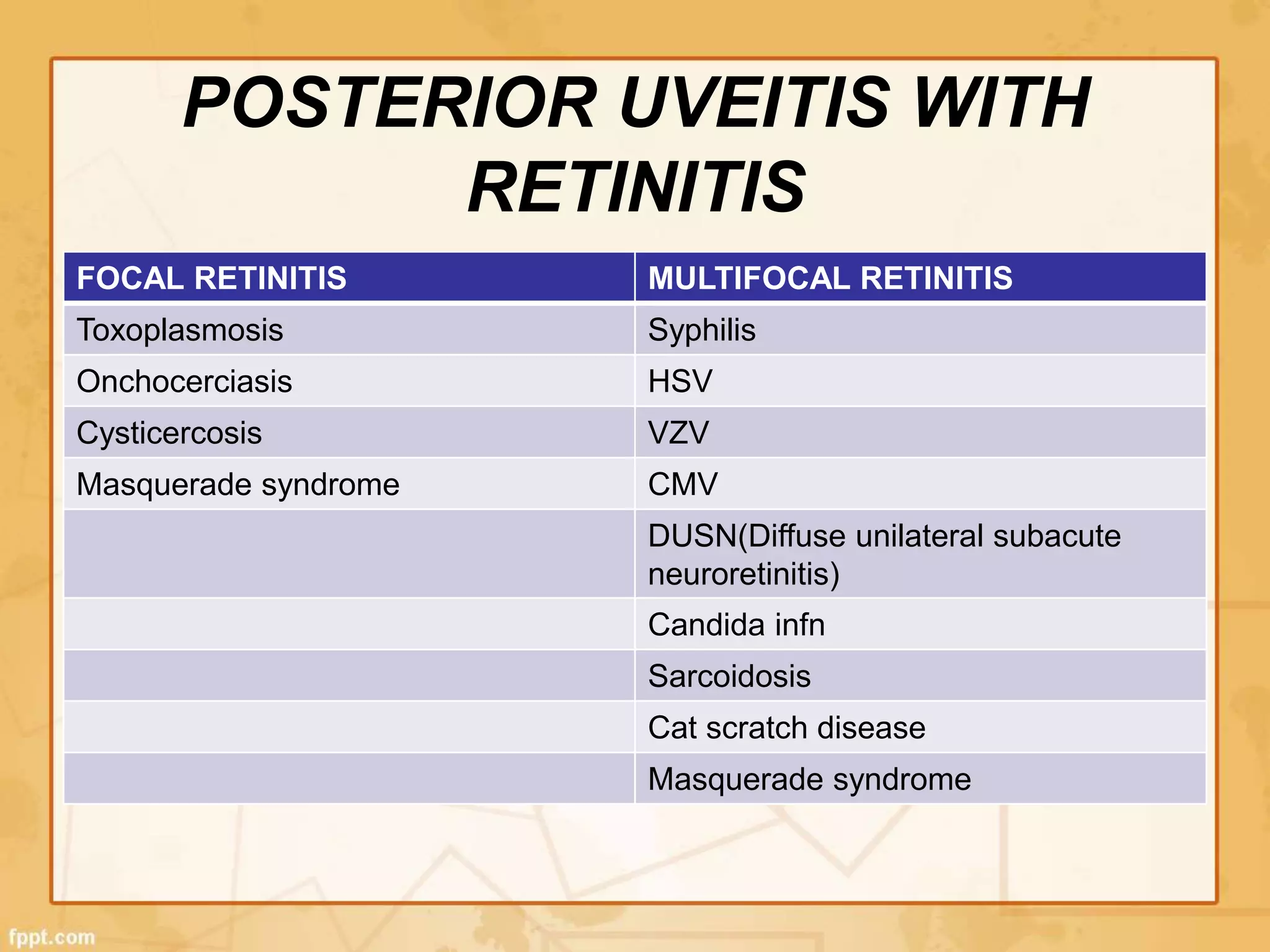 Uveitis classification & clinical features 1 | PPTX