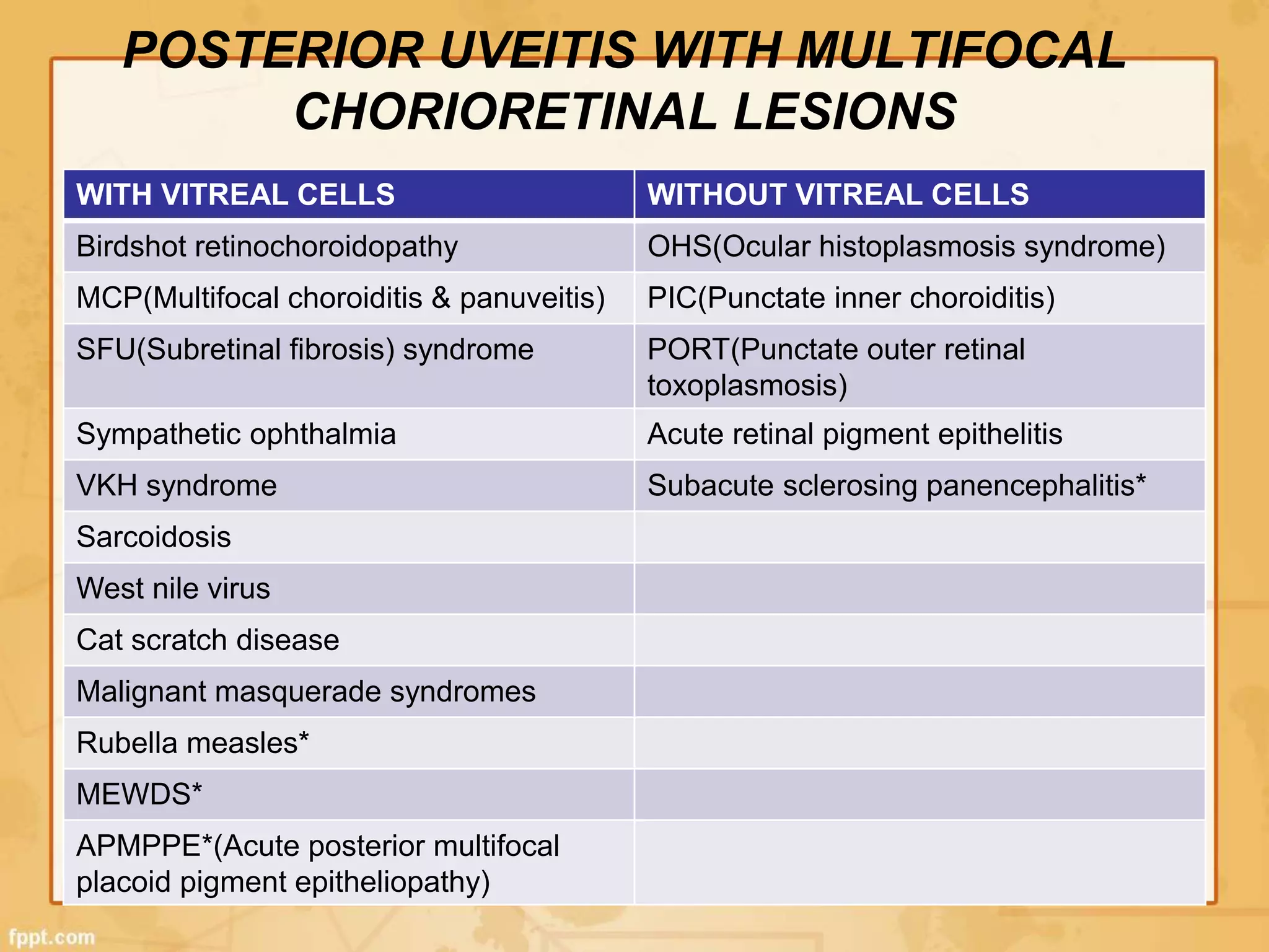 Uveitis classification & clinical features 1 | PPTX