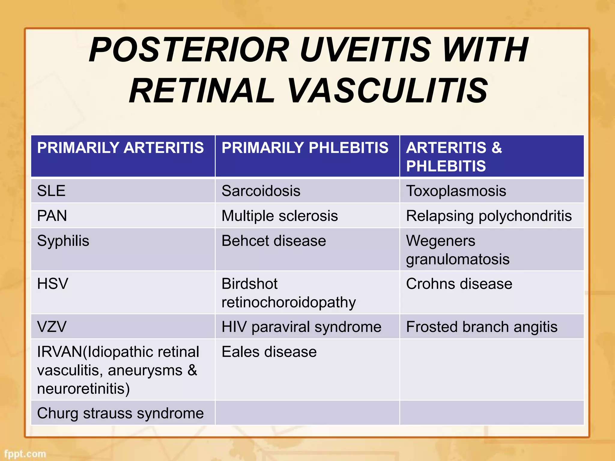 Uveitis classification & clinical features 1 | PPTX