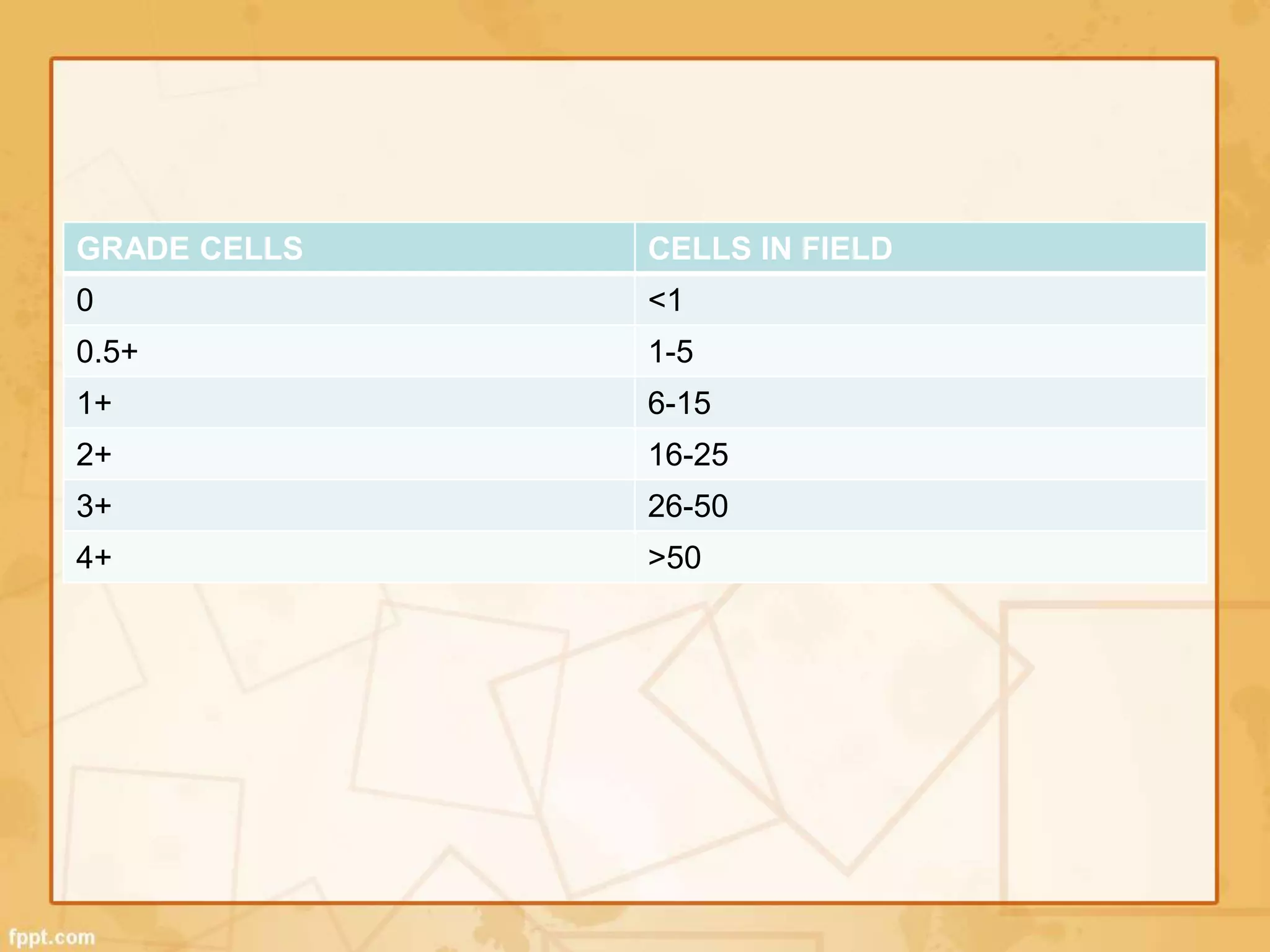 Uveitis classification & clinical features 1 | PPTX
