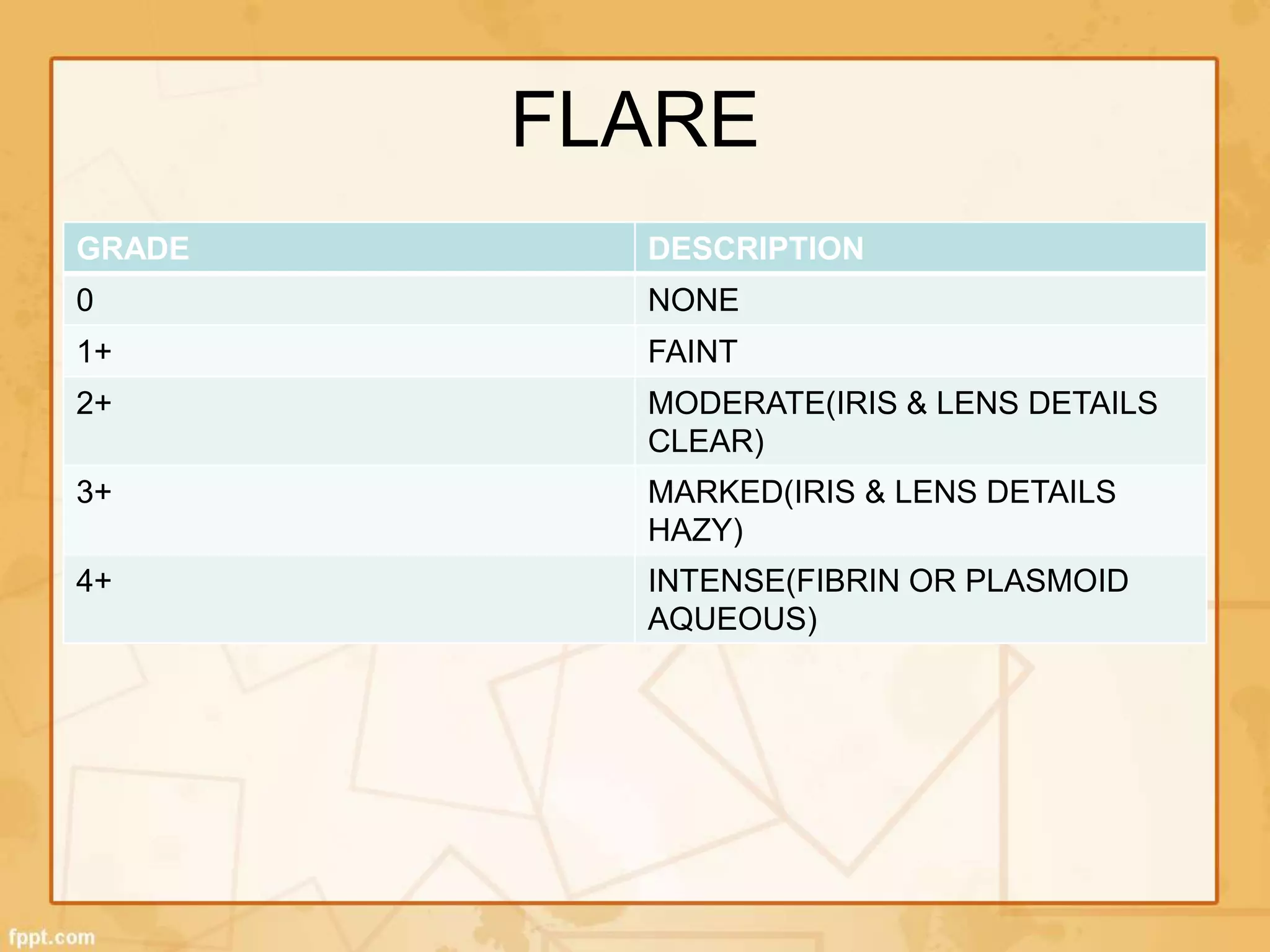 Uveitis classification & clinical features 1 | PPTX
