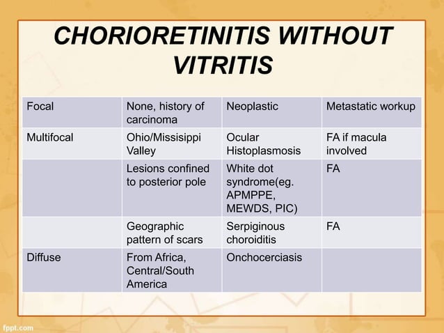 Uveitis classification & clinical features 1 | PPTX