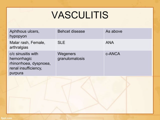 Uveitis classification & clinical features 1 | PPTX