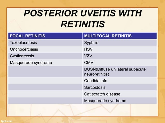 Uveitis classification & clinical features 1 | PPTX