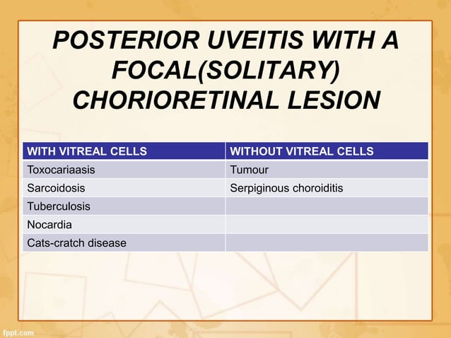 Uveitis classification & clinical features 1 | PPTX