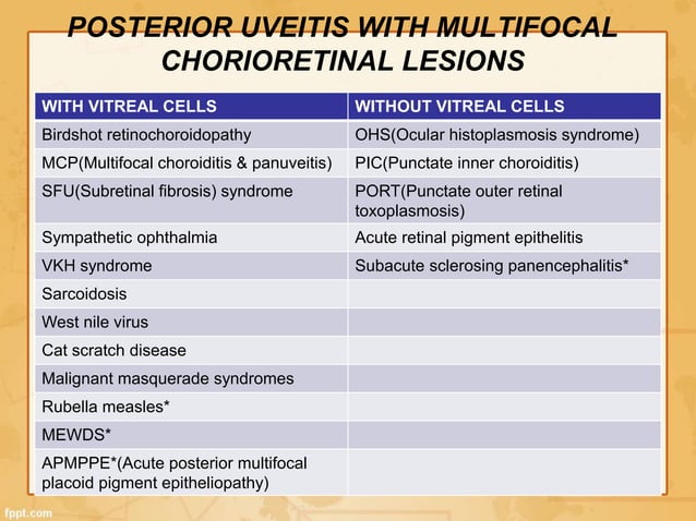 Uveitis classification & clinical features 1 | PPTX