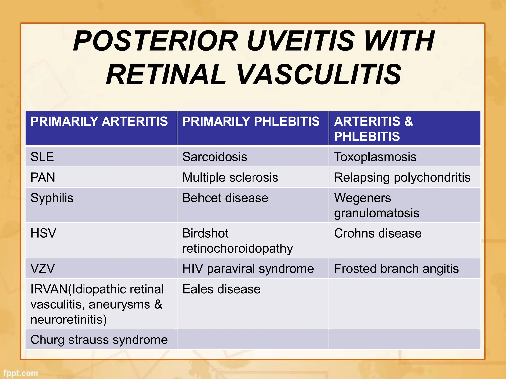 uveitisclassificationclinicalfeatures1-160818172529 (1).pdf