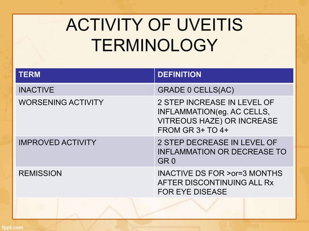 uveitisclassificationclinicalfeatures1-160818172529 (1).pdf