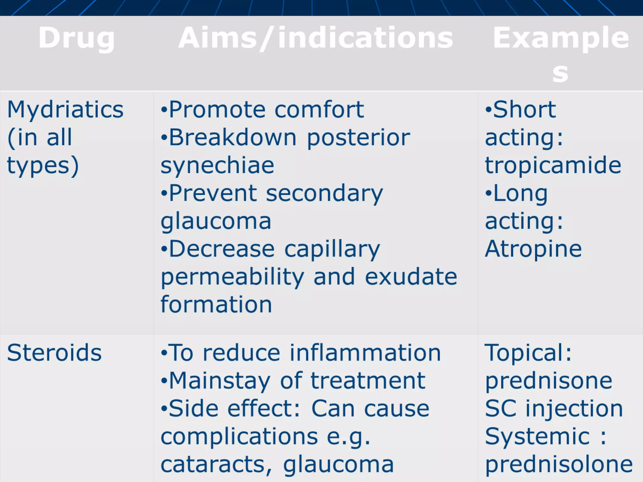 Uveitis Eye presentation- Darayus | PPT