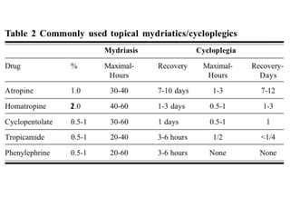 Uveitis management .pdf treatment diagnosis | PDF | Medical Tests ...