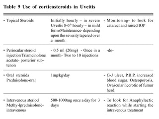 Uveitis management .pdf treatment diagnosis | PDF | Medical Tests ...