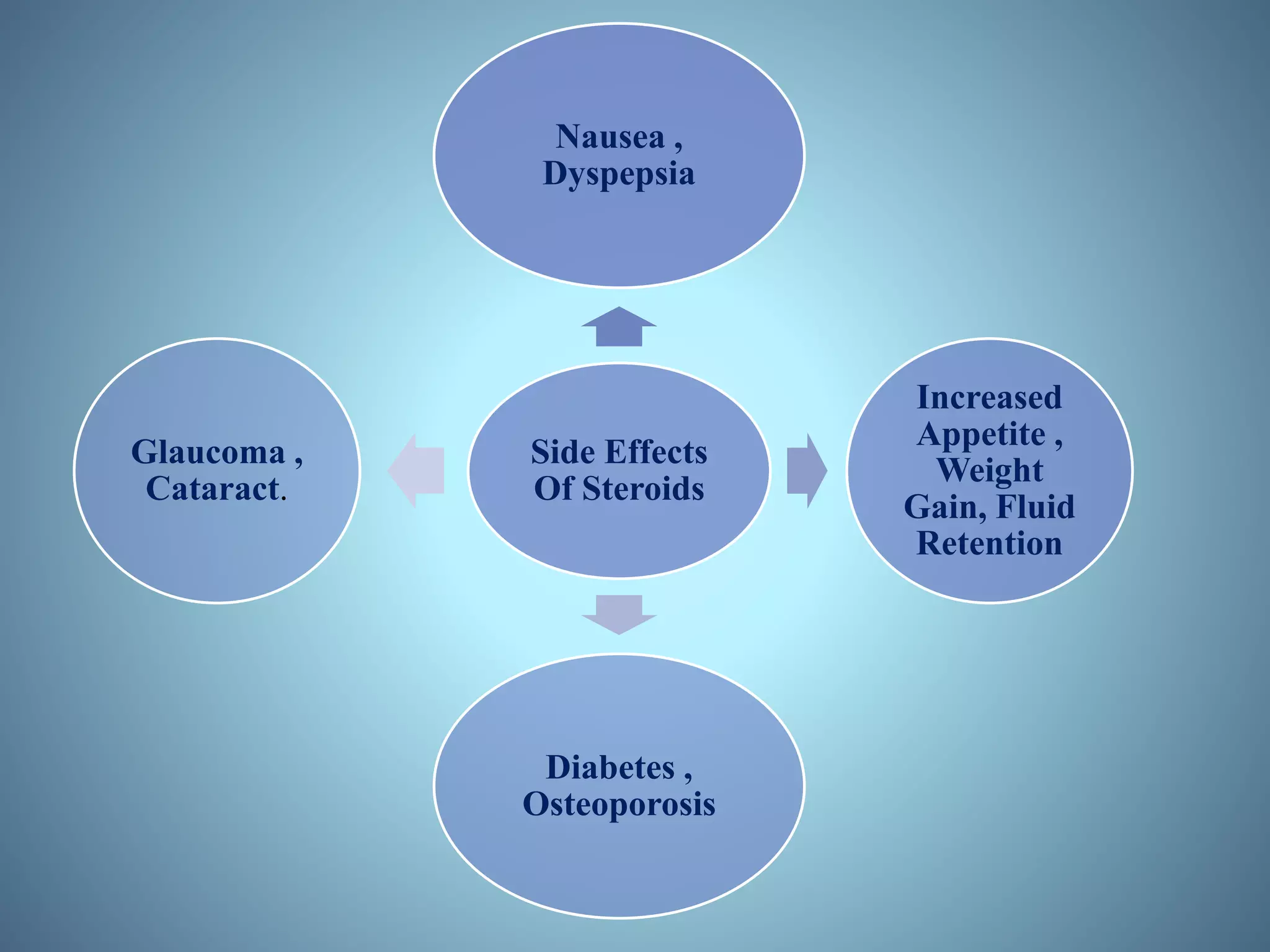 Uveitis ppt | PPTX